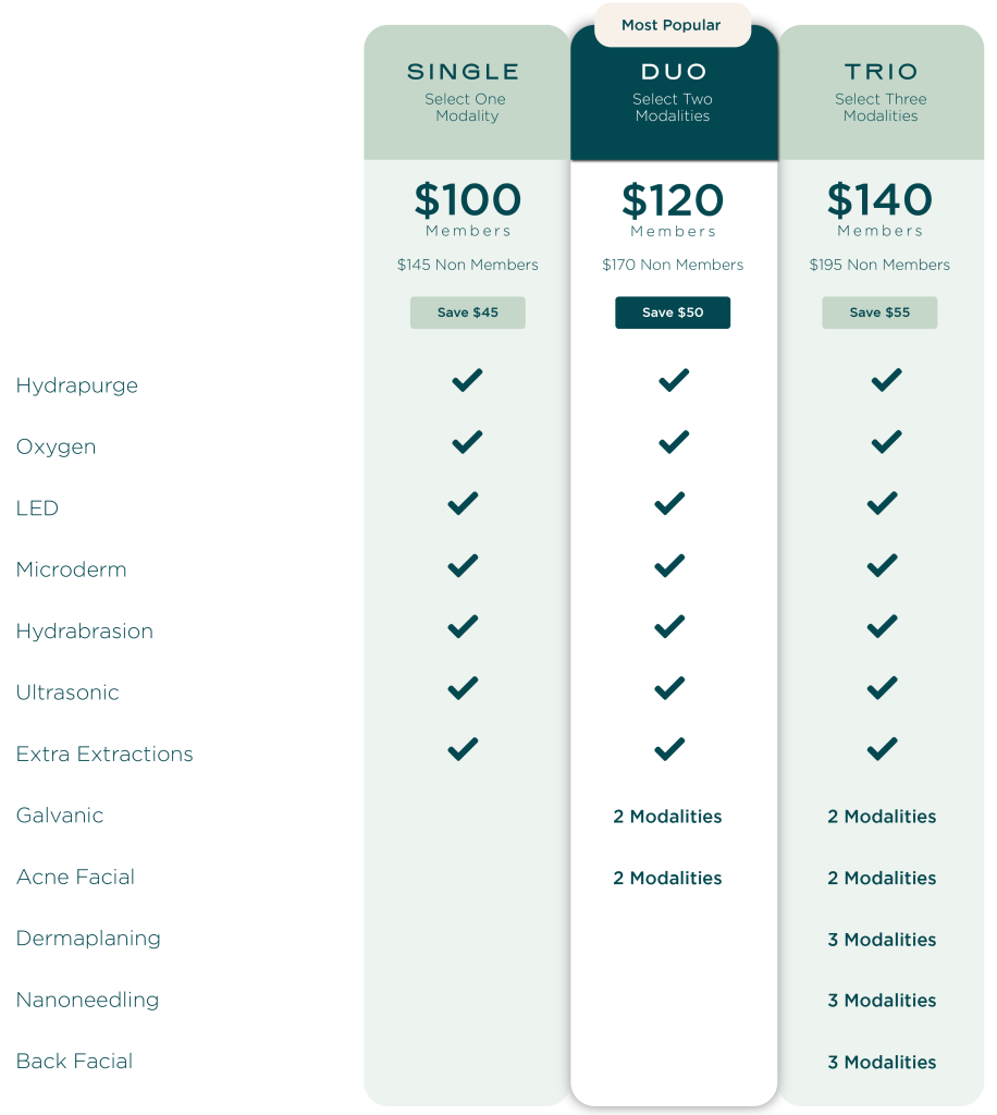 HOW IT WORKS – MOD Facial
