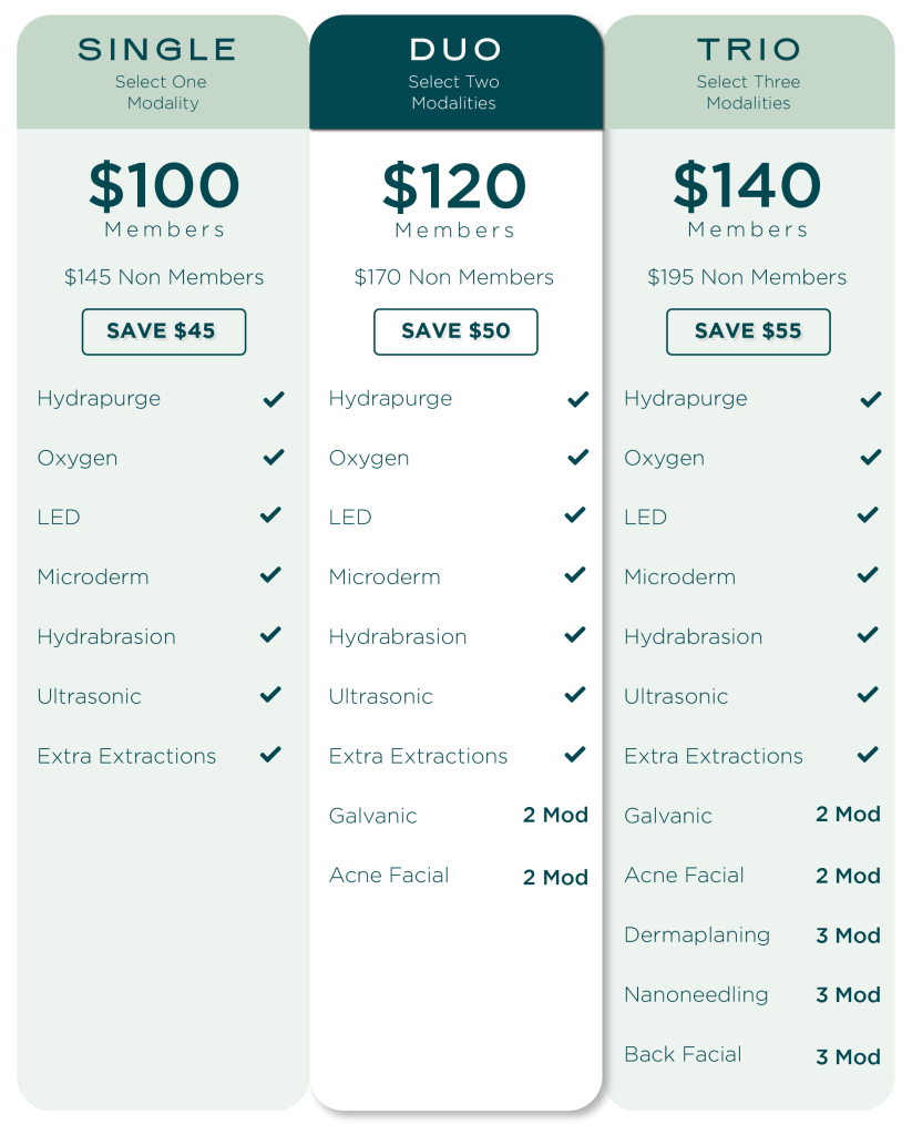 HOW IT WORKS – MOD Facial